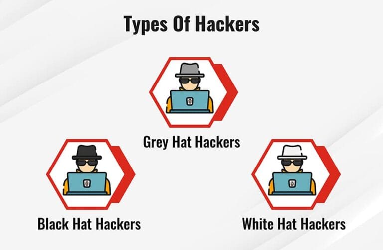 3 Types of Hackers: White Hat vs Black Hat vs Gray Hat - Spy Wizards Blog